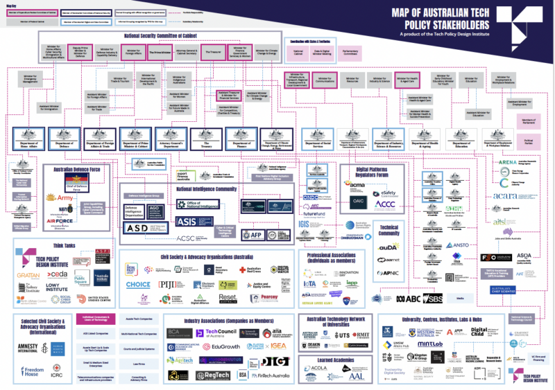 Map of Australia Tech Policy Stakeholders – Tech Policy Design Institute